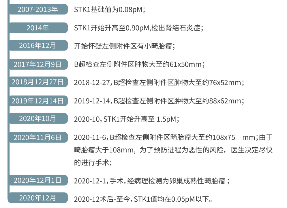 体可问 | 什么是“个人TK1基础值”？对早发现肿瘤风险有多重要？ – 华瑞同康